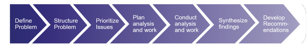 Exploring Skills and Competencies for Consultants - IMCS